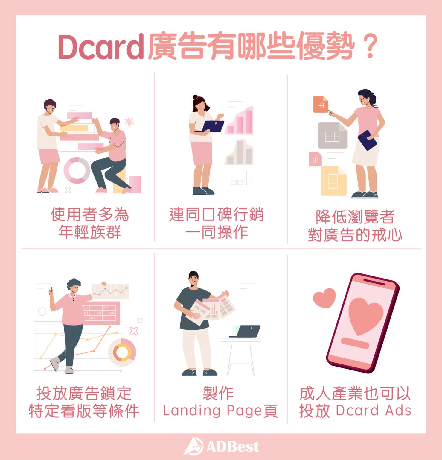 Dcard廣告投放教學：Dcard廣告版位、步驟、費用這樣看 - ADBest：不只流量，我們更在乎留量