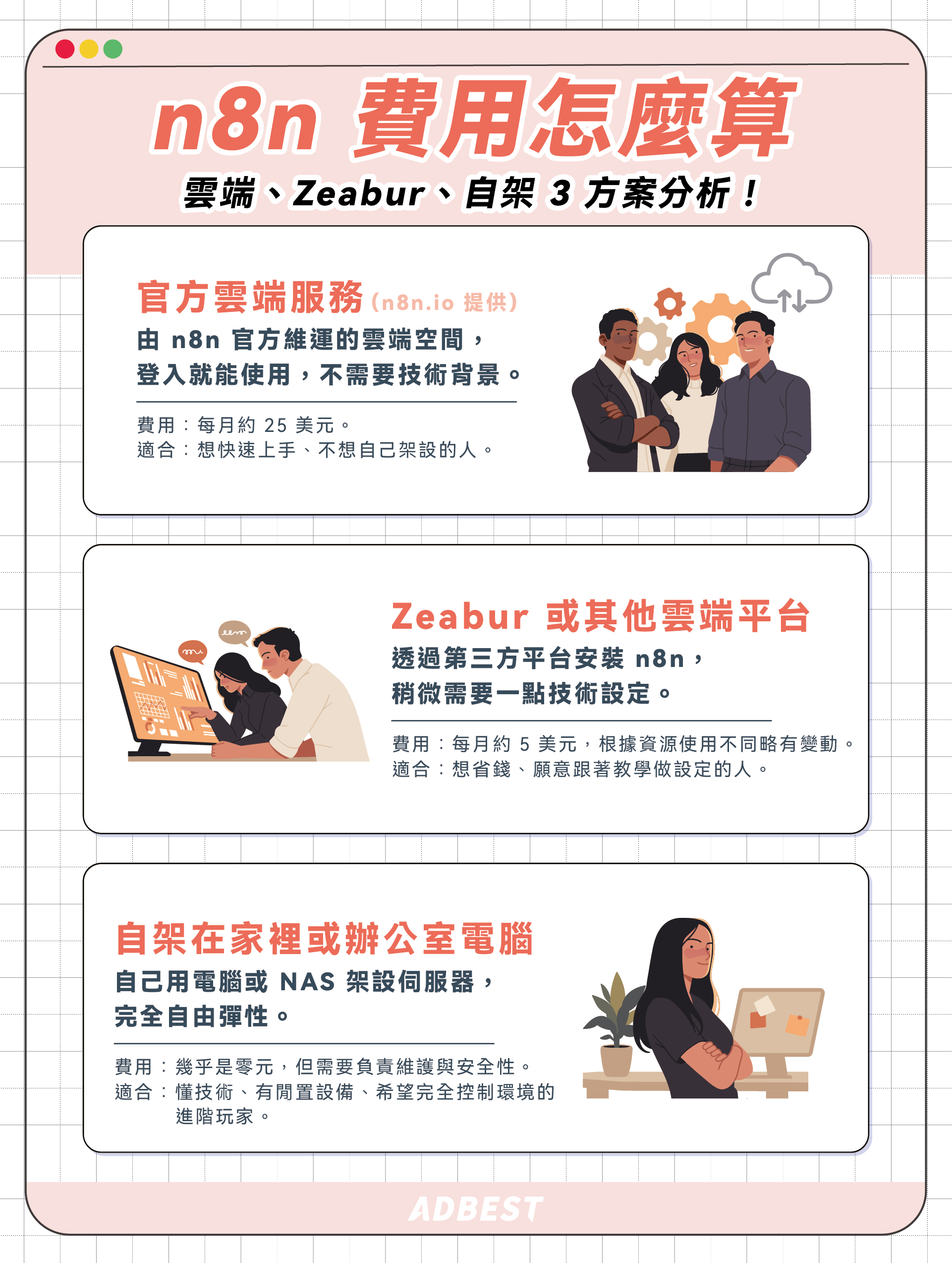 n8n新手中文教學：6步安裝、7步驟部署第一支工作流！費用？ - ADBest：不只流量，我們更在乎留量