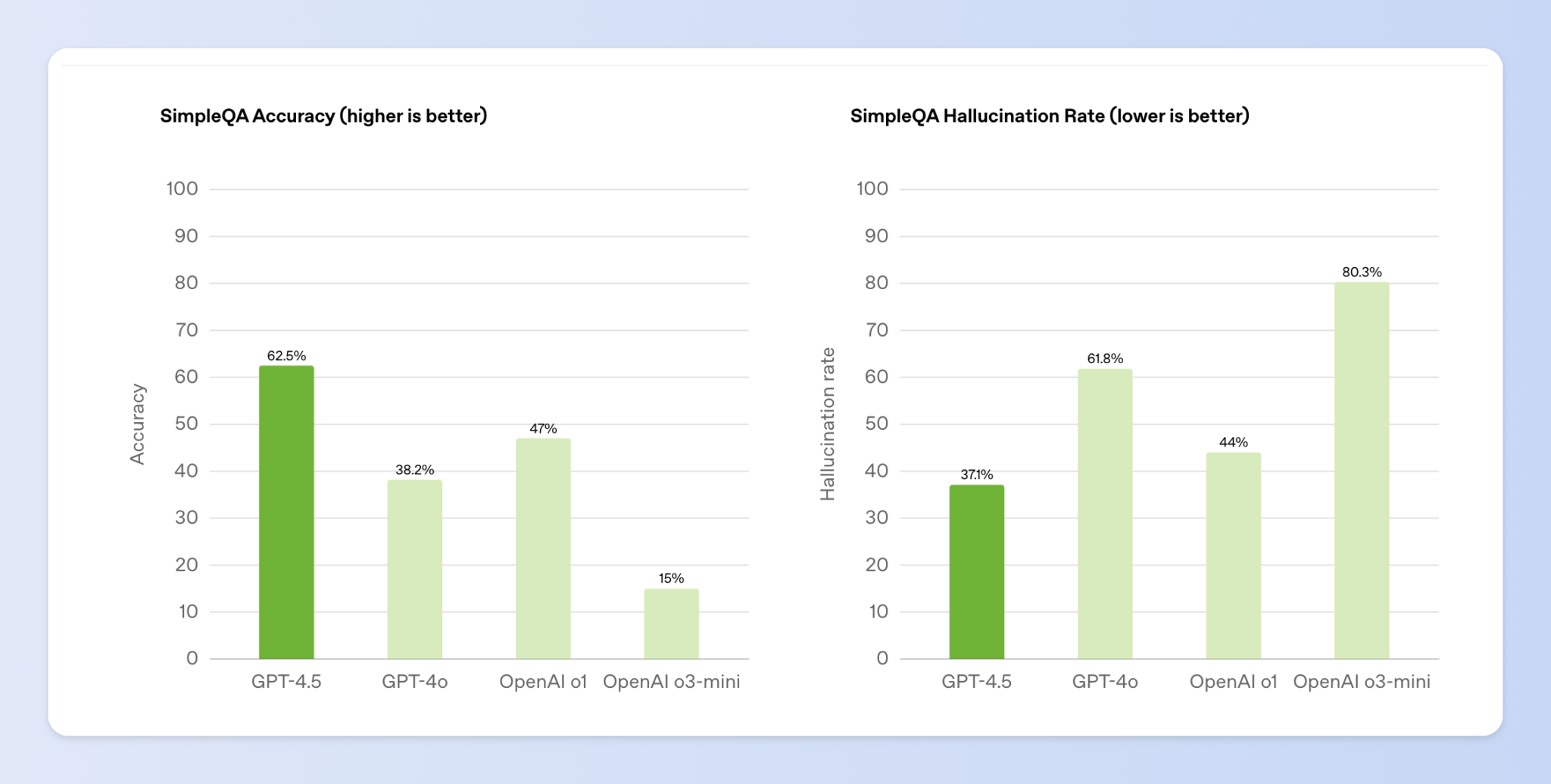 ChatGPT最強新手指南：4種方案×8個實戰技巧×14個指令全面拆解 - ADBest：不只流量，我們更在乎留量