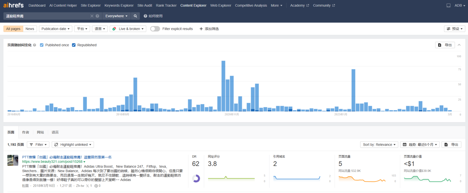 Ahrefs怎麼用？4優點＋9功能完全教學，方案費用教你挑！ - ADBest：不只流量，我們更在乎留量